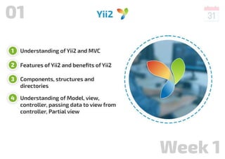 Yii2 Framework Course Training Institute with Job Placement | SkillIQ | PDF | Careers