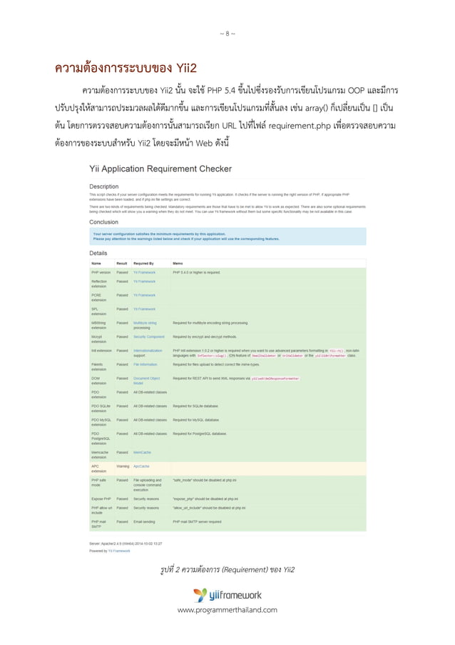 หนังสือ Yii framework 2 Web Application Basic ฉบับพื้นฐาน | PDF