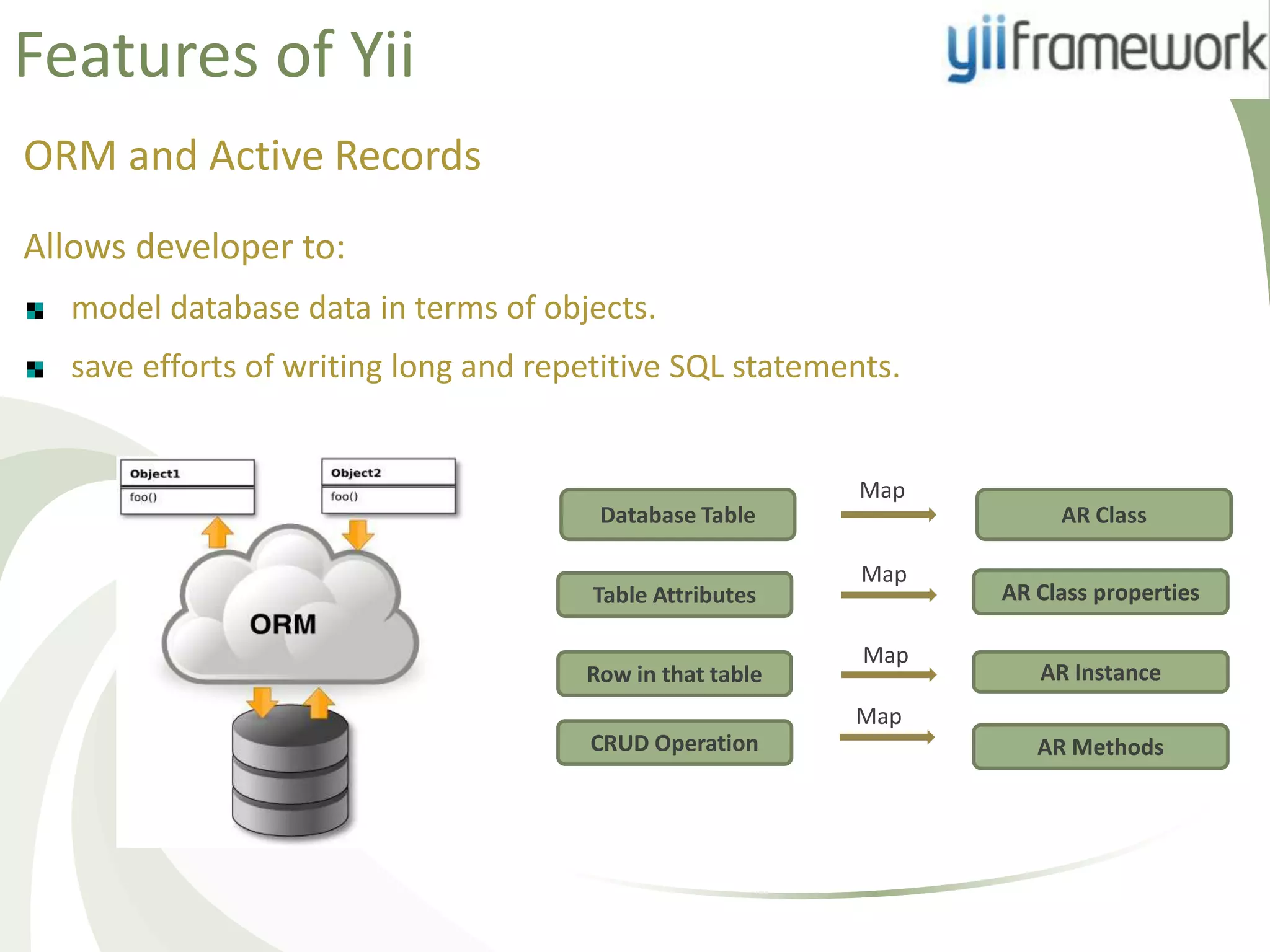 Yii framework | PPSX