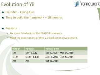 Yii framework | PPT