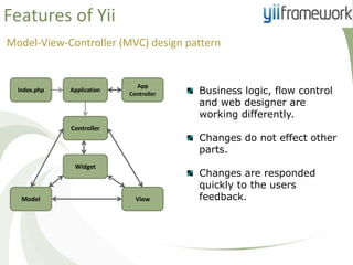 Yii framework | PPT
