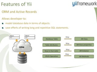 Yii framework | PPT