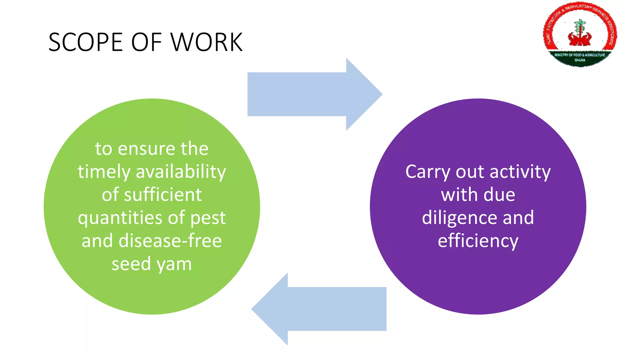 Work Plan and Budget PPRSD | PPT