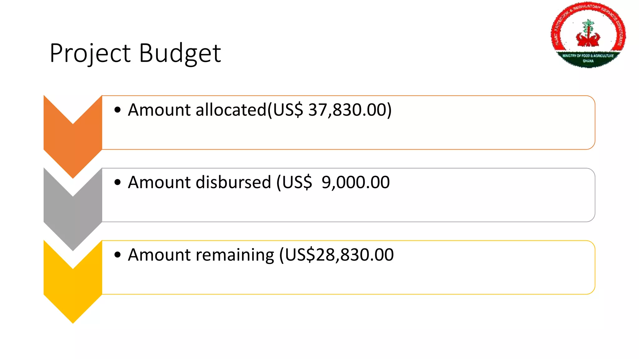 Work Plan and Budget PPRSD | PPT