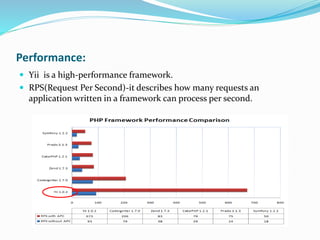 Yii framework | PPTX