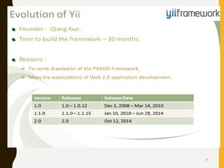 Yii framework | PPT