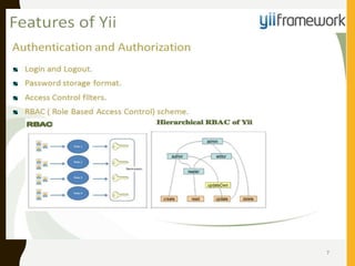 Yii framework | PPT
