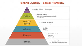 Chinese Civilization: an Overview | PPT