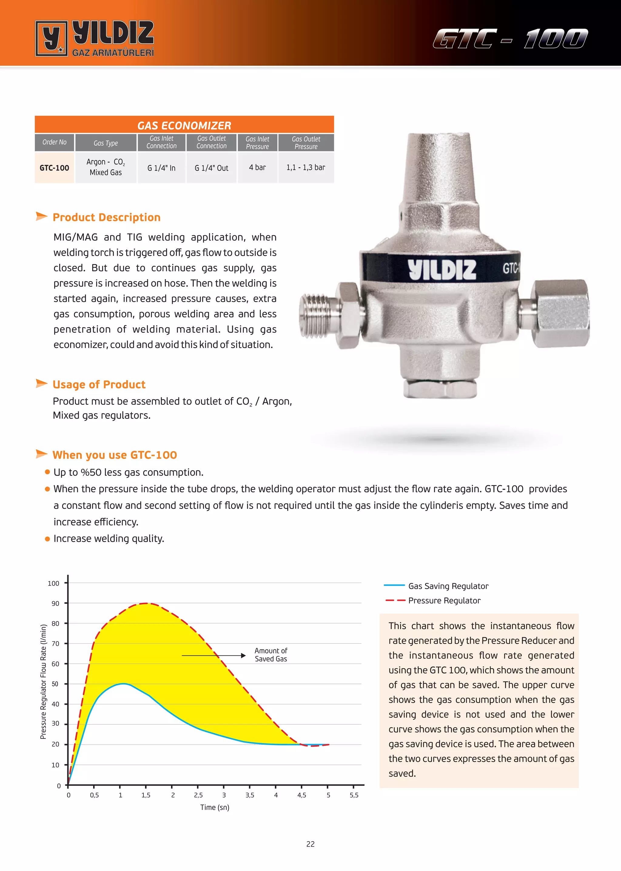 Yildiz Gaz Armaturleri Cutting Welding product | PDF