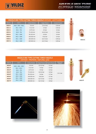 Yildiz gaz armaturleri cutting and welding product catalogue | PDF