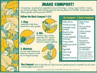 Strategic Home Composting | PDF