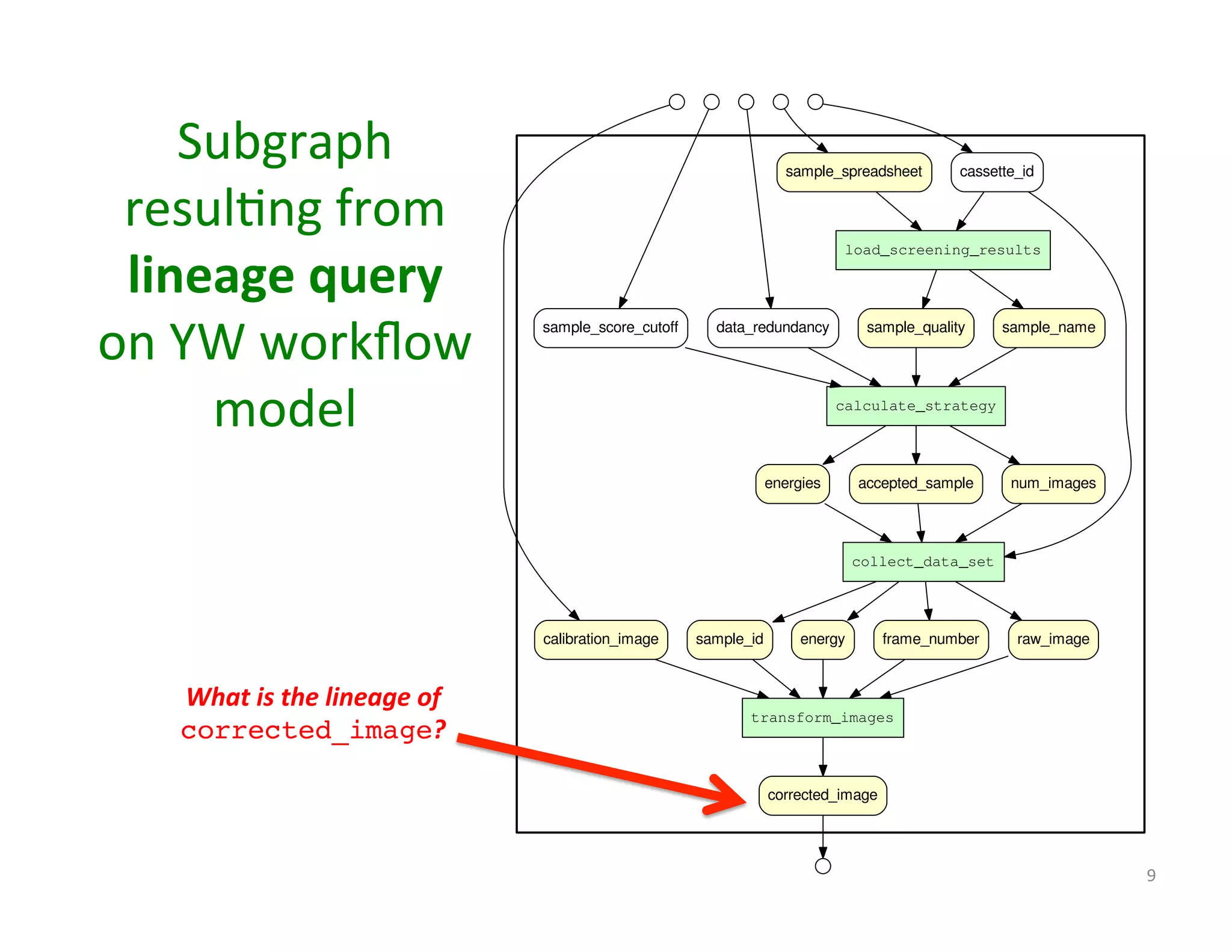 Yin & Yang: Demonstrating complementary provenance from noWorkflow & YesWorkflow | PPT