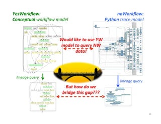 Yin & Yang: Demonstrating complementary provenance from noWorkflow ...
