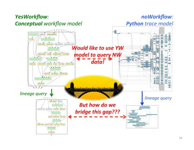 Yin & Yang: Demonstrating complementary provenance from noWorkflow & YesWorkflow | PDF ...