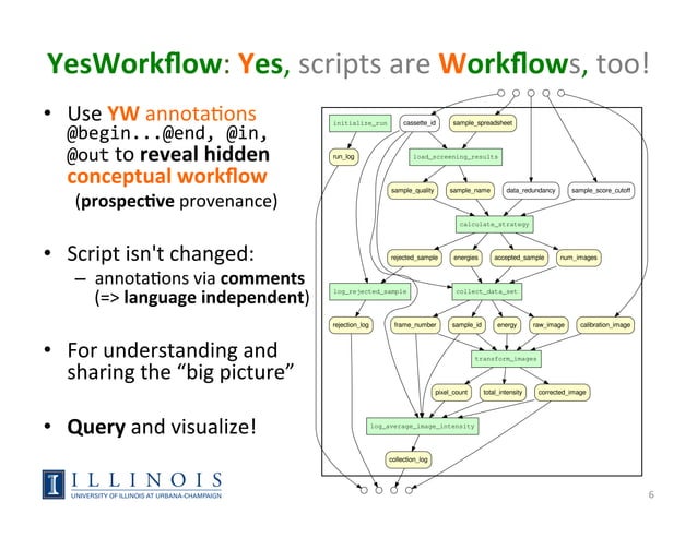 Yin & Yang: Demonstrating complementary provenance from noWorkflow & YesWorkflow | PDF ...