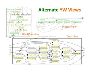 Yin & Yang: Demonstrating complementary provenance from noWorkflow & YesWorkflow | PDF ...