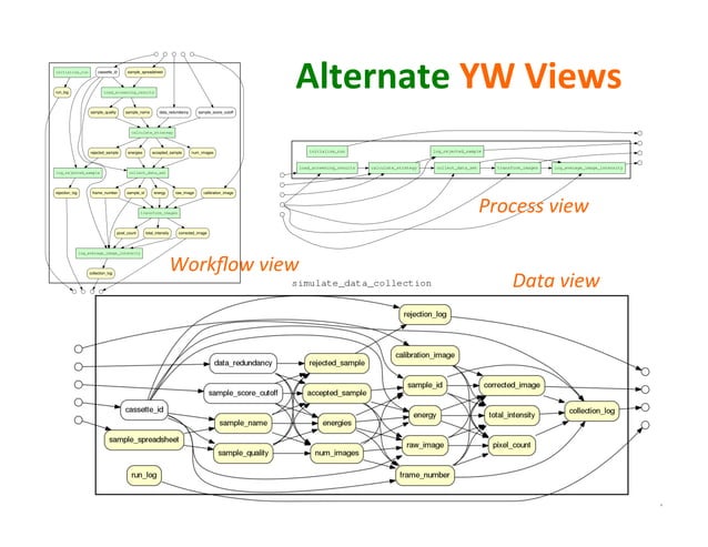 Yin & Yang: Demonstrating complementary provenance from noWorkflow & YesWorkflow | PDF ...