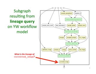 Yin & Yang: Demonstrating complementary provenance from noWorkflow & YesWorkflow | PDF ...