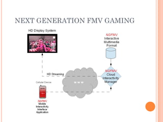 FMV Game by Yinan | PDF