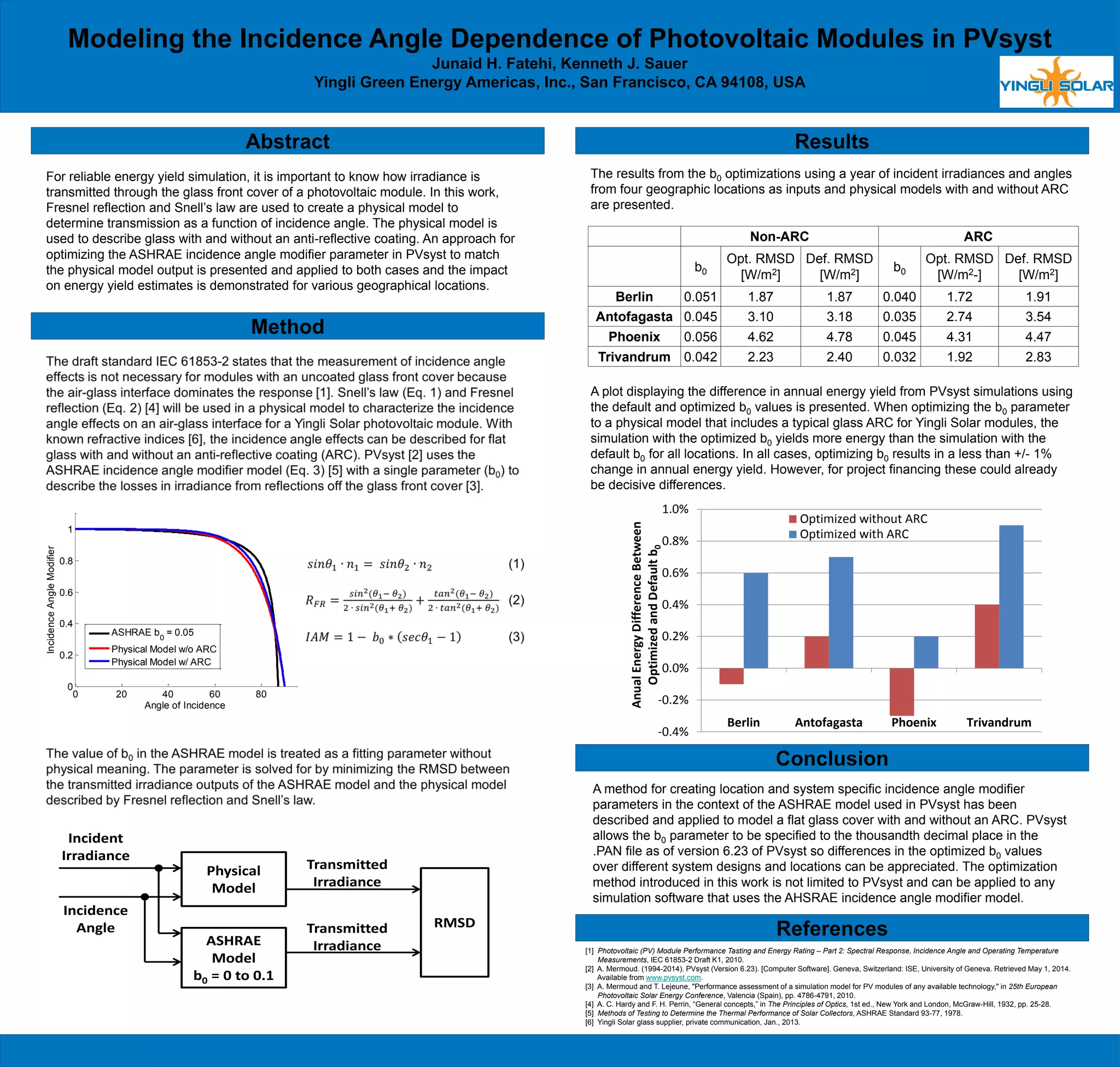 Modeling the Incidence Angle Dependence of PV Modules in PVsyst | PPT