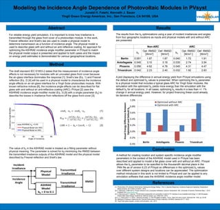 Modeling the Incidence Angle Dependence of PV Modules in PVsyst | PPT