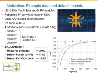 Systematic Approaches to Ensure Correct Representation of Measured ...