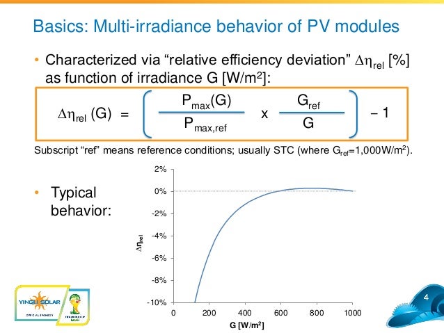 Modeling the Irradiance Dependence of PV Modules in PVsyst and PV*SOL