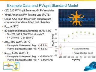 Modeling the Irradiance and Temperature Dependence of PV Modules in PVsyst | PPT