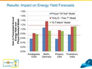 Modeling the Irradiance and Temperature Dependence of PV Modules in PVsyst | PPT