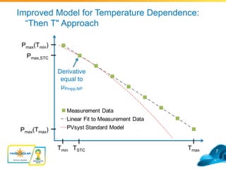 Modeling the Irradiance and Temperature Dependence of PV Modules in PVsyst | PPT