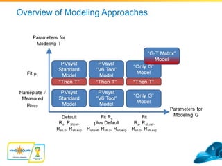 Modeling the Irradiance and Temperature Dependence of PV Modules in PVsyst | PPT