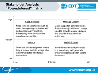Yini conferencing project rev0 | PPTX