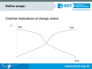 EDT Project Management Workshop | PPT