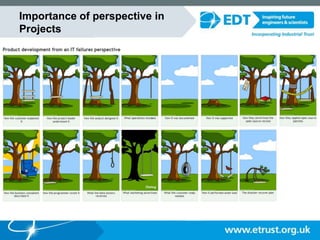 EDT Project Management Workshop | PPT