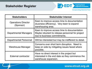 EDT Project Management Workshop | PPT