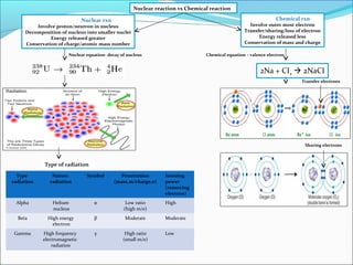 Option C Nuclear Physics, Radioactive decay and half life | PPT
