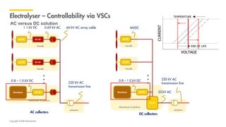 Yin Sun Shell - Shell (Projects & Technology) | PDF