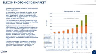 Silicon Photonics 2021 | PDF