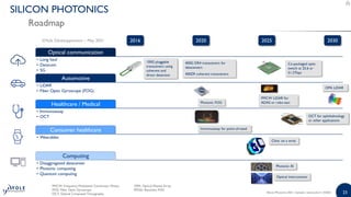 Silicon Photonics 2021 | PDF