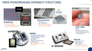 YINTR21180-Status-of-the-MEMS-Industry-2021_Sample.pdf