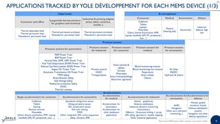 YINTR21180-Status-of-the-MEMS-Industry-2021_Sample.pdf