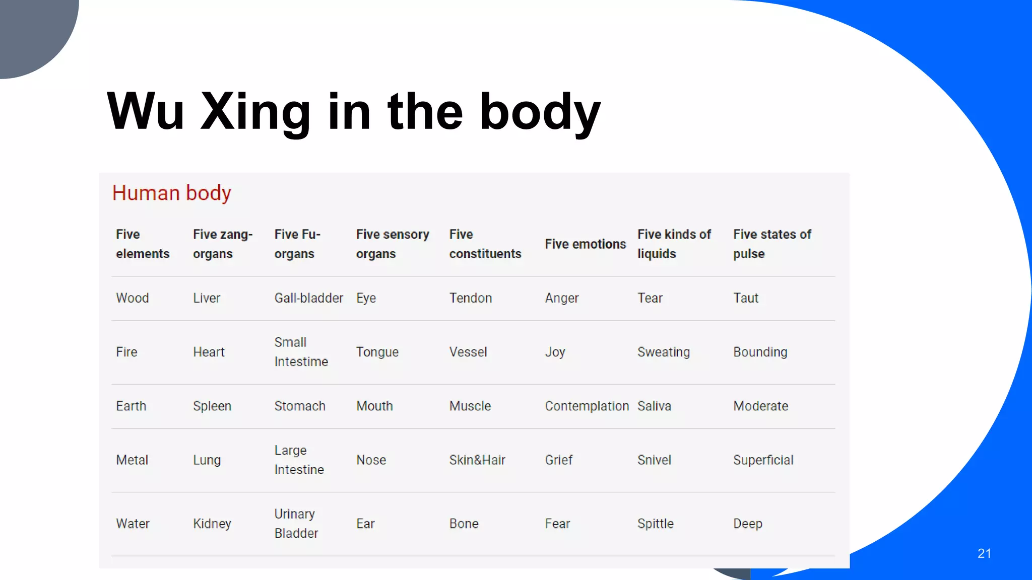 Yin Yang and Wu Xing Theory in Traditional Chinese Medical Treatment.pptx
