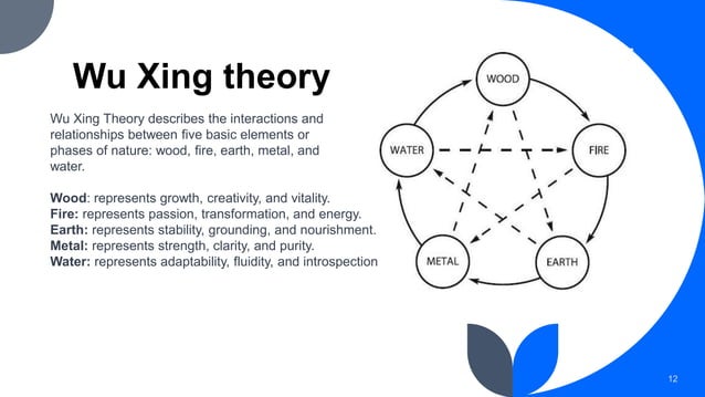Yin Yang and Wu Xing Theory in Traditional Chinese Medical Treatment.pptx