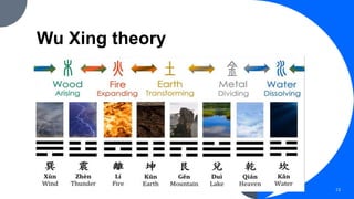 Yin Yang and Wu Xing Theory in Traditional Chinese Medical Treatment.pptx