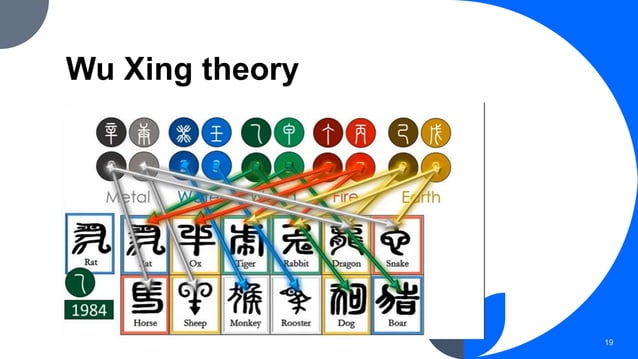 Yin Yang and Wu Xing Theory in Traditional Chinese Medical Treatment.pptx