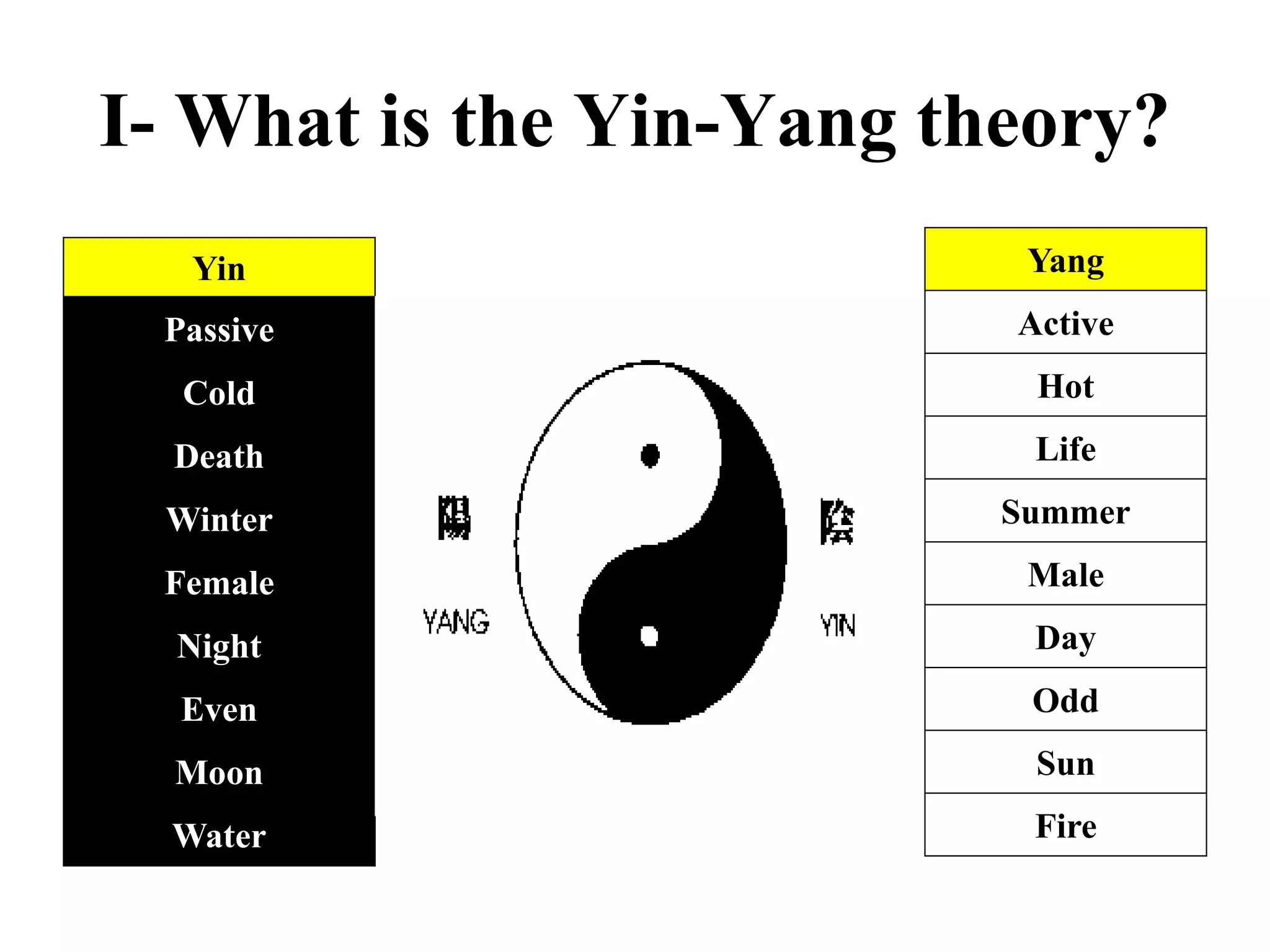 Yin Yang Theory.ppt