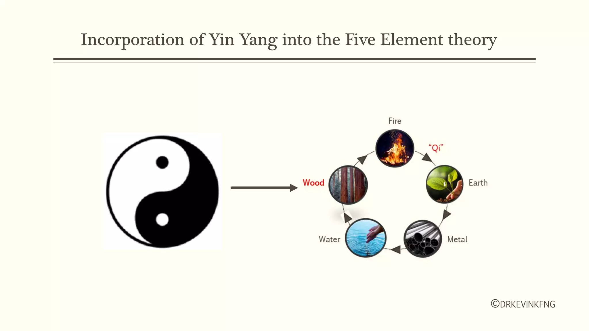 Chinese philosophy and the applications of Yin Yang and the Five ...
