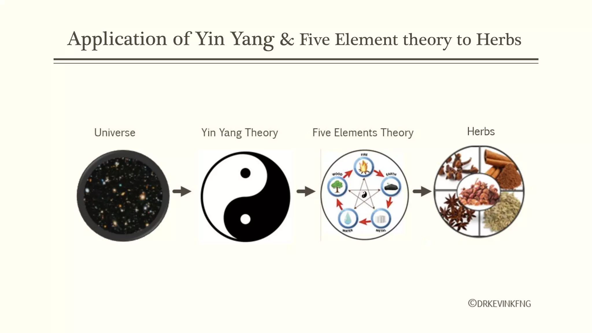 Chinese philosophy and the applications of Yin Yang and the Five Elements | PDF