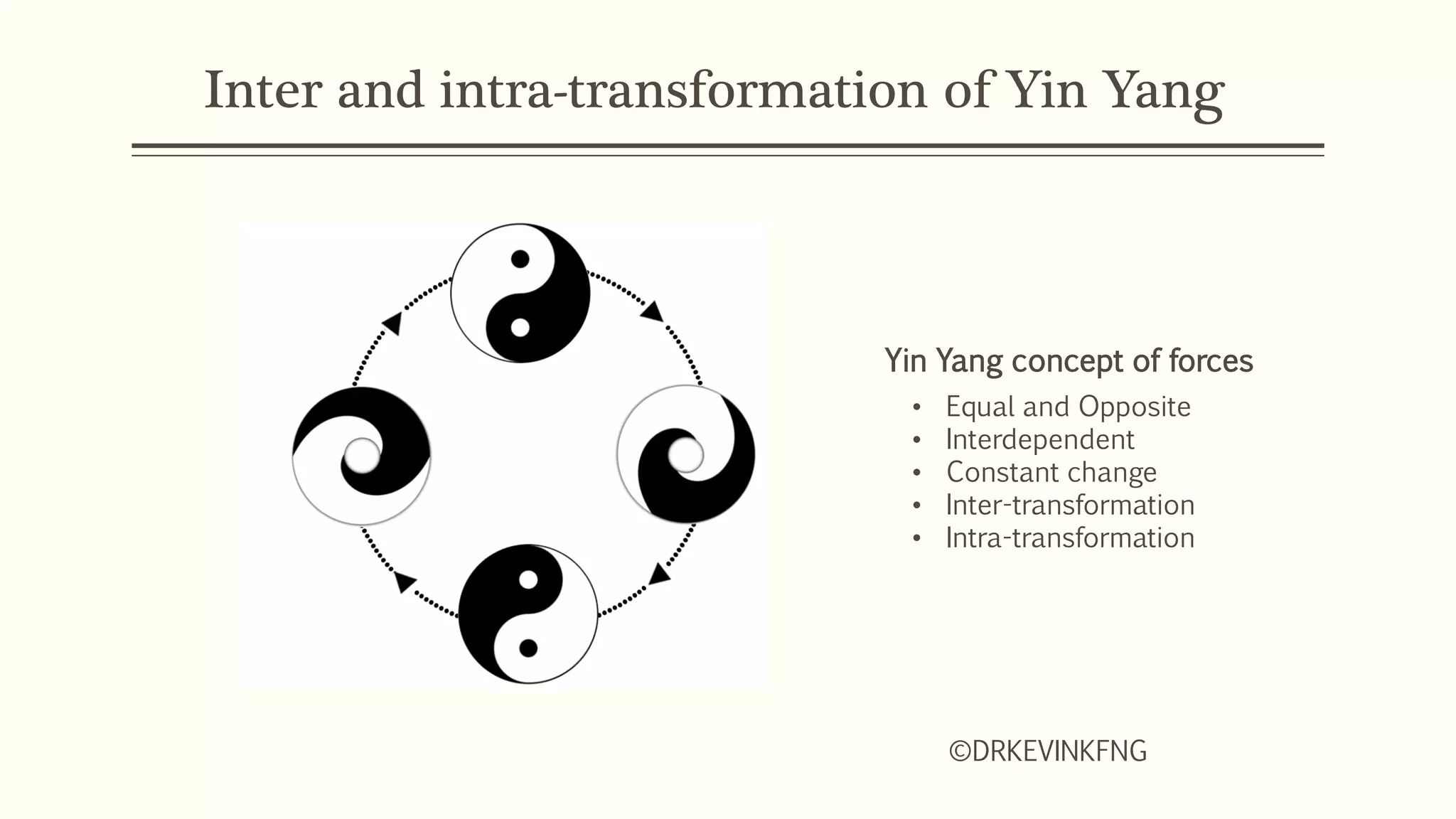 Chinese philosophy and the applications of Yin Yang and the Five ...
