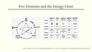 Chinese philosophy and the applications of Yin Yang and the Five ...